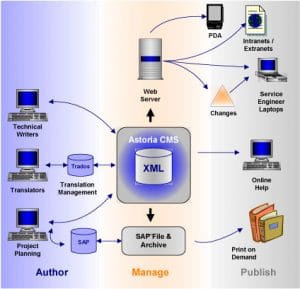 Siemens Medical Solutions
